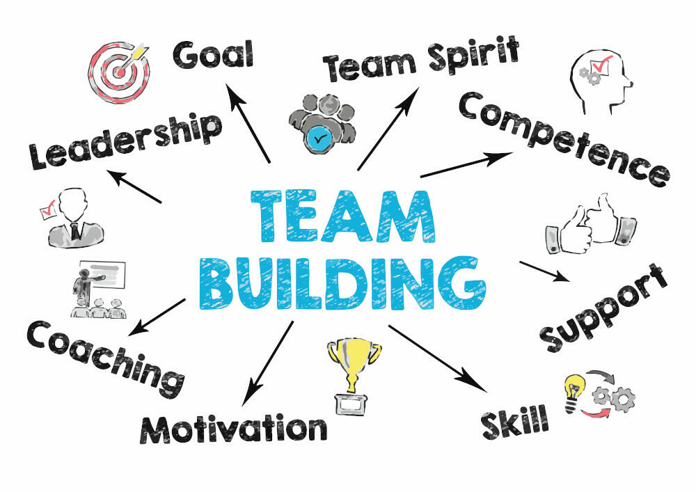 Team Fusion | Professional Development & Team Building | Magnovo